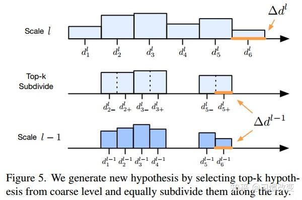 [2022 CVPR] NP-CVP-MVSNet - 知乎