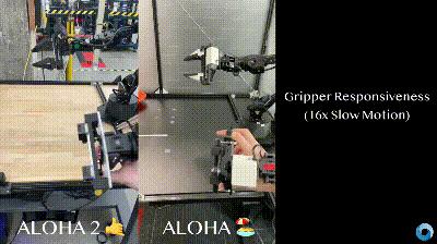 ALOHA 2亮相：斯坦福大学与谷歌DeepMind的力作，成本仅需19万，能带隐形眼镜能偷钱包 - 知乎