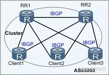 【网络干货】最全BGP路由协议技术详解 - 知乎