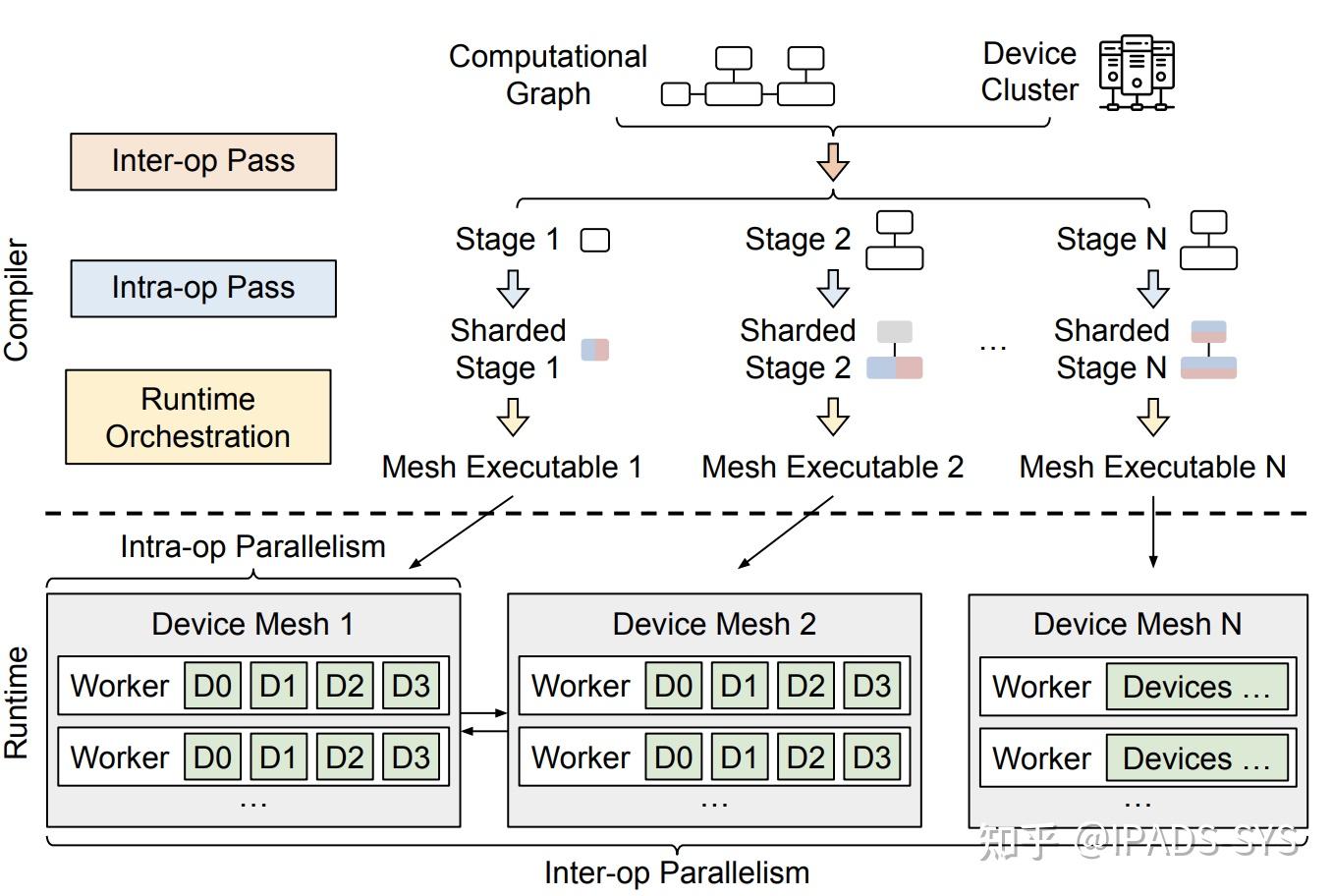 OSDI 2022 论文评述-0x6：Machine Learning 2 - 知乎
