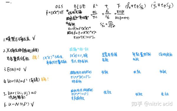 机器学习 线性模型and非线性模型 知乎 5896