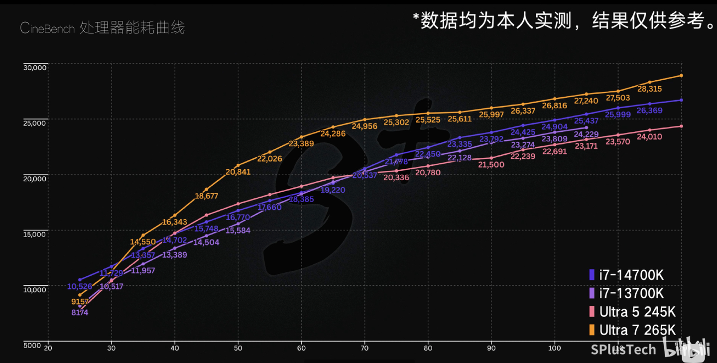 工艺百科-Intel 7nm篇：又强又稳却不上量的宝藏工艺 - 知乎