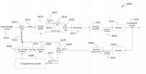 2020年02月19日美国专利局新批准AR/VR专利报告 - 知乎