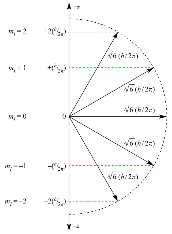 Housecroft Inorganic Chemistry 第一章 基础原子理论 笔记（2） - 知乎