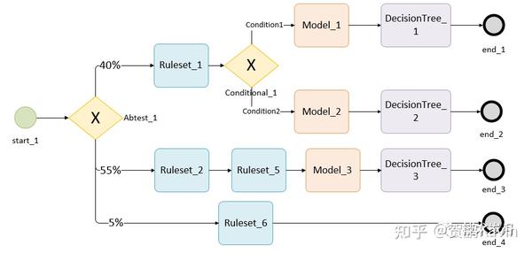 智能风控决策引擎系统可落地实现方案（六）风控监控大盘实现 - 知乎