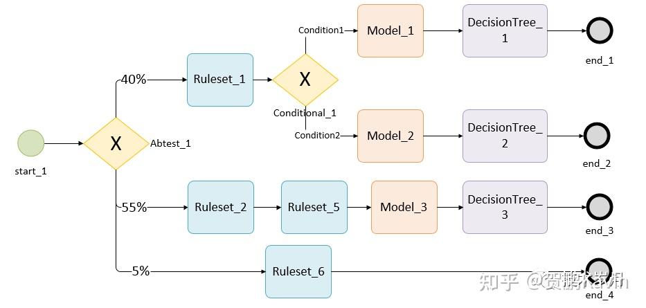 智能风控决策引擎系统可落地实现方案（六）风控监控大盘实现 - 知乎