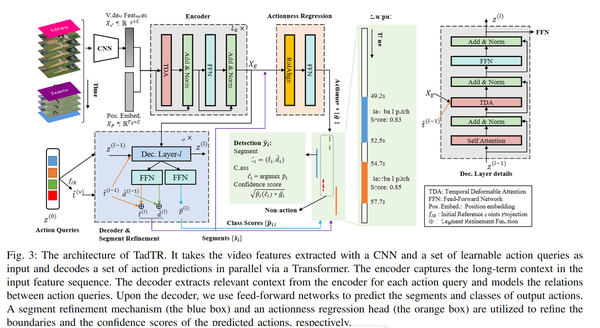 An Empirical Study of End-to-End Temporal Action Detection 论文阅读 - 知乎