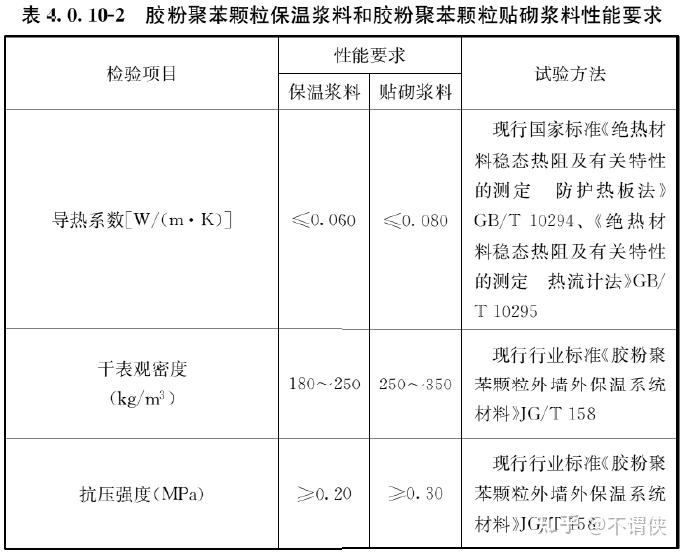 JGJ144-2019 外墙外保温工程技术标准 - 知乎