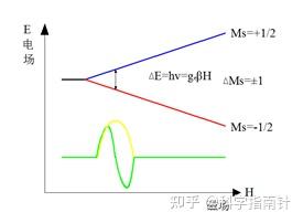 EPR测量基本原理 - 知乎