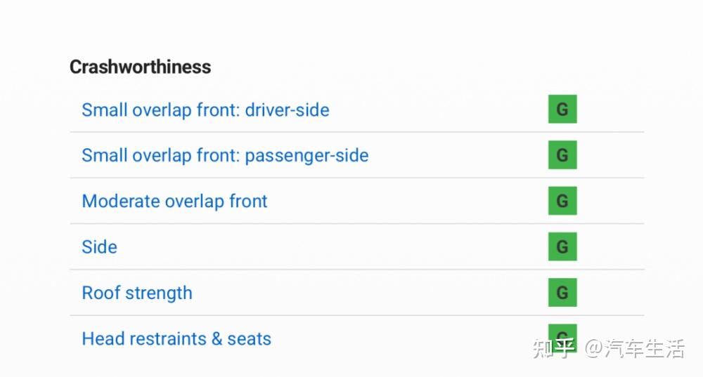 荣获IIHS的新款XT6，48V轻混感受如何？｜试驾 - 知乎