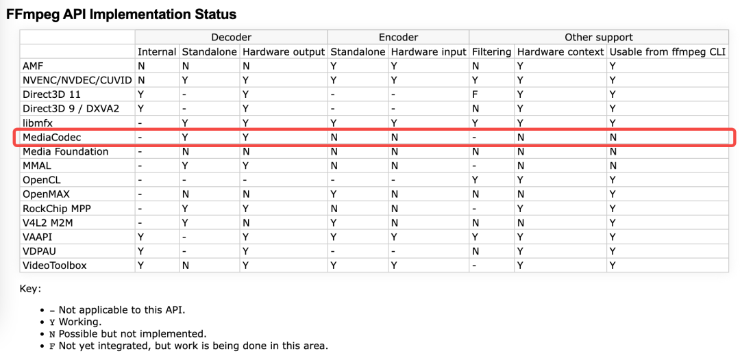 Android FFmpeg系列04--FFmpeg调用MediaCodec进行硬解码 - 知乎