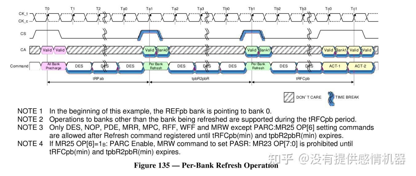 LPDDR5/5X 协议解读（七）Refresh operation - 知乎