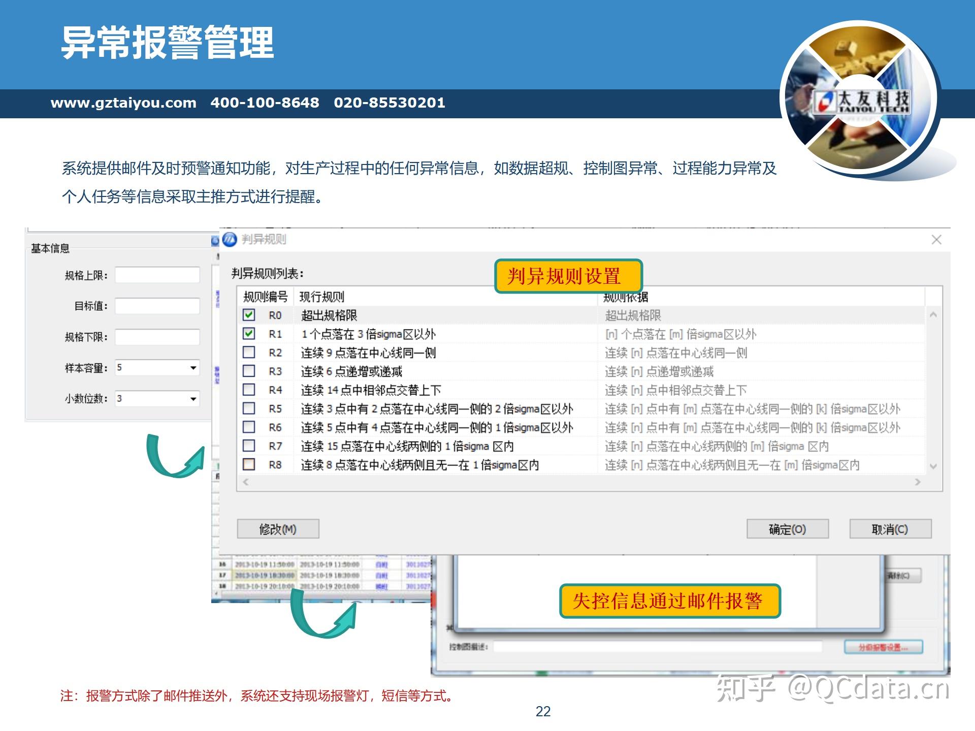 全面的 SPC 控制图应用实践及指南 - 知乎