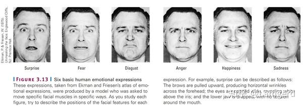 Yale PSYC110——心理学导论10 Evolution, Emotion, and Reason: Emotions, Part I - 知乎