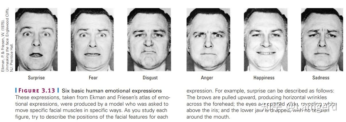 Yale PSYC110——心理学导论10 Evolution, Emotion, and Reason: Emotions, Part I - 知乎
