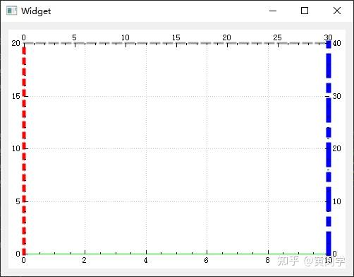 QCustomplot笔记(二)之QCustomplot 坐标轴属性设置 - 知乎