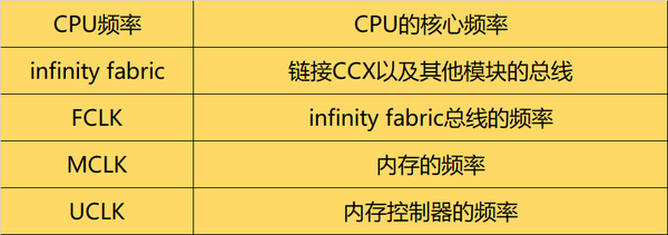 【小白向科普】近几年锐龙内存模式简单讲解 - 知乎