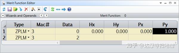 ZEMAX | 使用 ZPL 宏进行优化：ZPLM 操作数 - 知乎