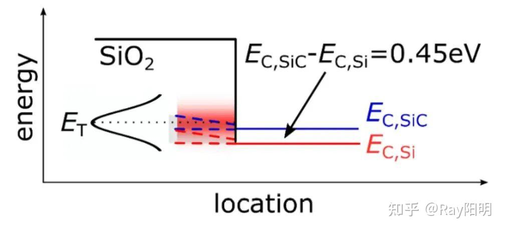 Traps at the SiC/SiO2 Interface-SiC/SiO2界面陷阱 - 知乎