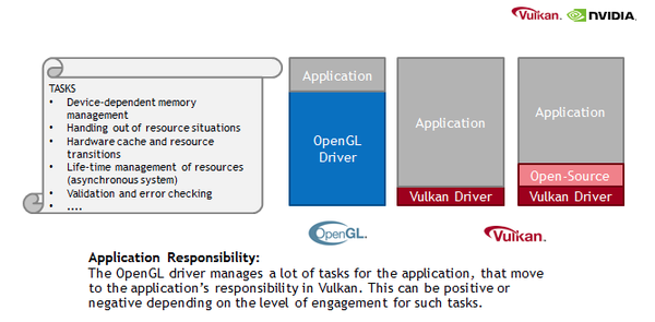 Vulkan 简介 - 知乎