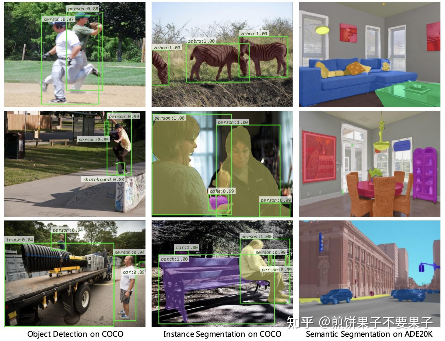 【金字塔 PVT】Pyramid Vision Transformer: A Versatile Backbone for Dense ...