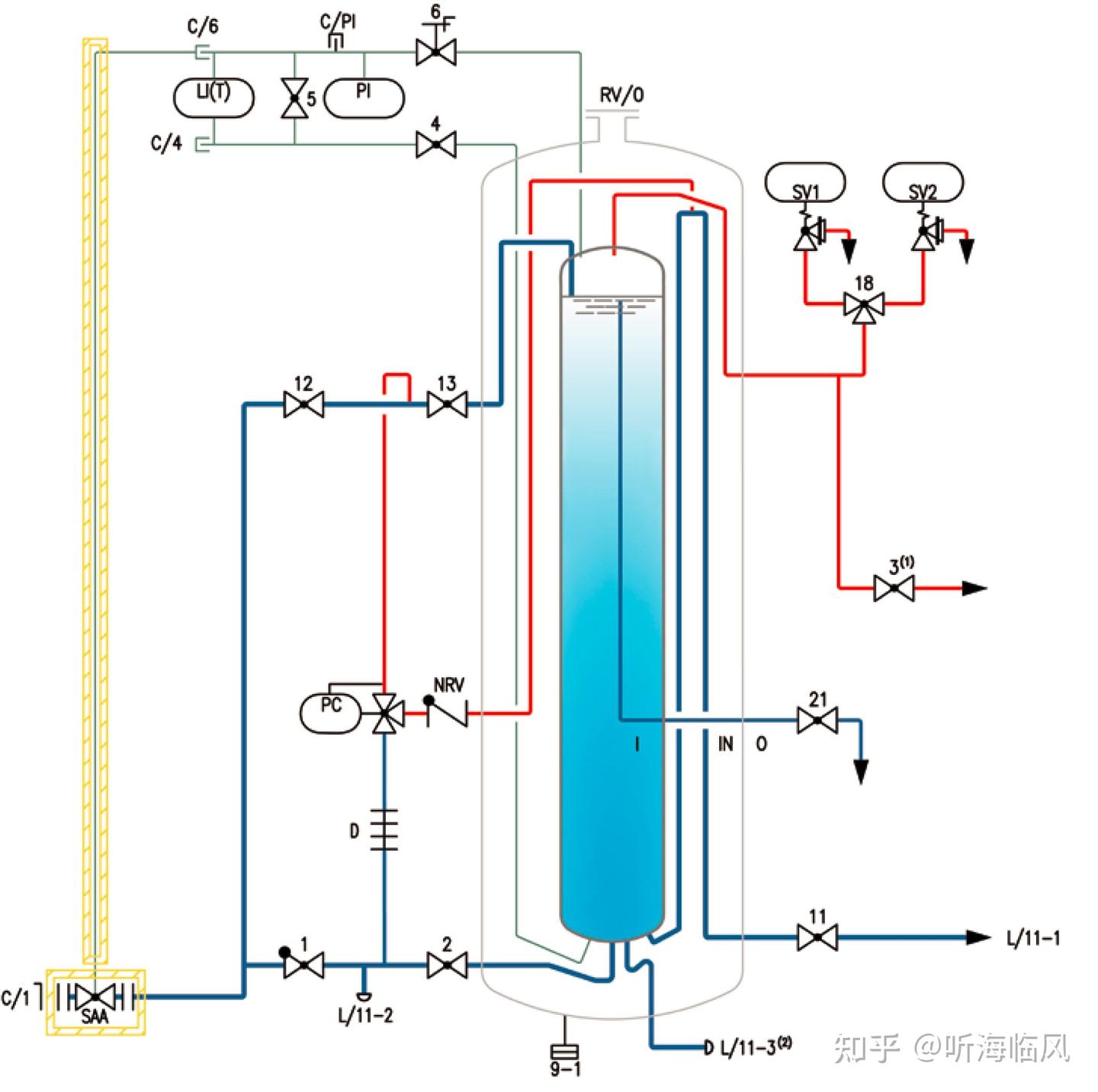 氢安全系列之二十三：液氢存储 - 知乎