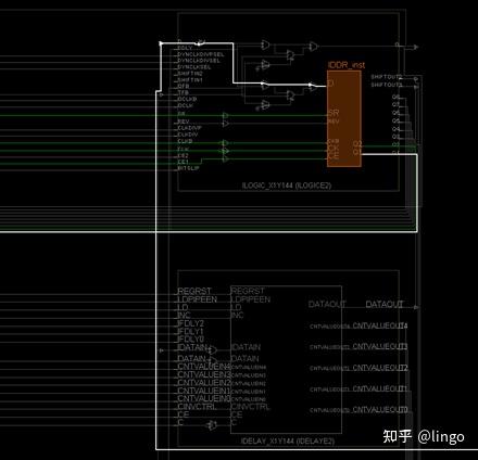 xilinx原语详解及仿真——IDDR - 知乎