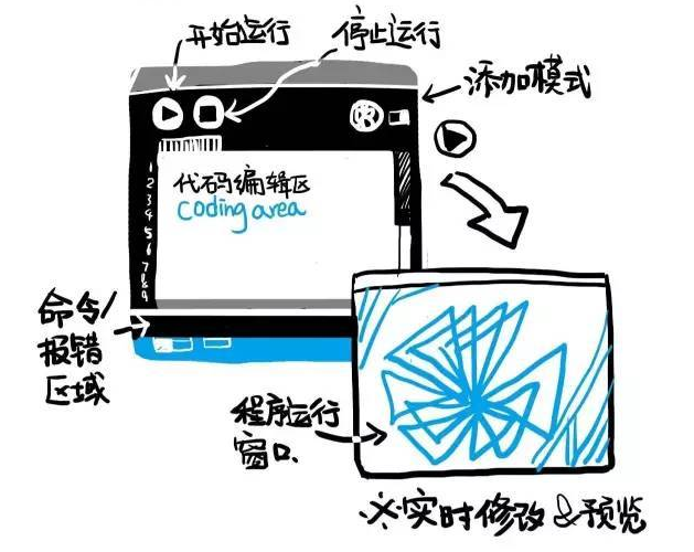 Processing新手不完全自学指南 | 001初识Processing，制作你的第一个Processing程序 - 知乎