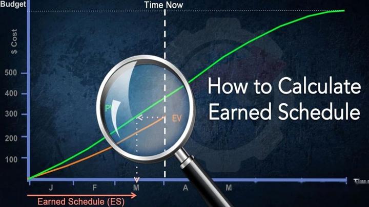 挣得进度(Earned Schedule)介绍 - 知乎