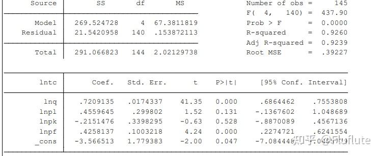 Stata笔记（二） - 知乎