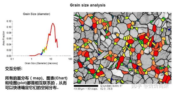 干货 | 电子背散射衍射分析技术（EBSD）详细知识 - 知乎