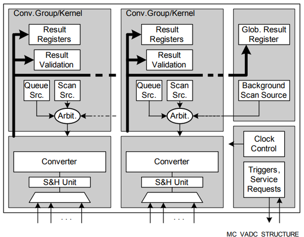 英飞凌 SAK-TC297TX-128F300N BC - 知乎