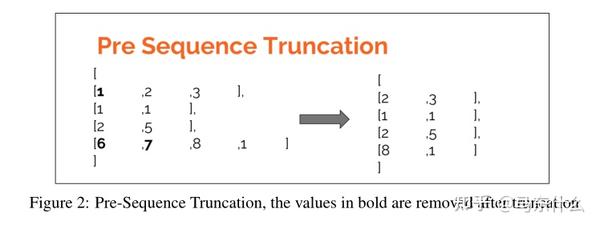padding对lstm和cnn的影响 - 知乎