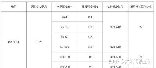 P355NL1钢板简介、P355NL1是什么材质 - 知乎