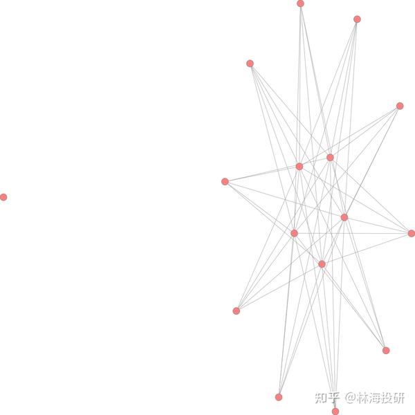igraph与networkx转换，igraph 0节点/node问题 - 知乎