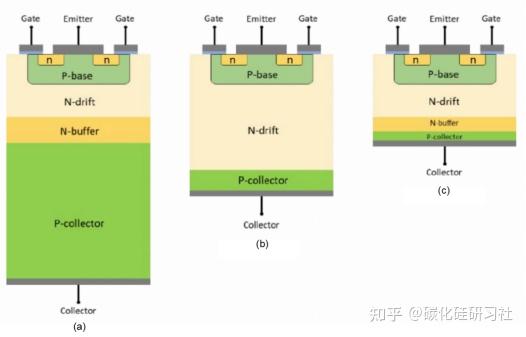 IGBT结构及工作原理介绍 - 知乎