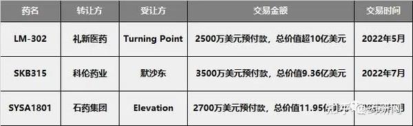 胃癌潜力靶点：Claudin 18.2 - 知乎
