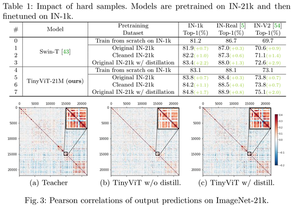 Vision Transformer 超详细解读 (原理分析+代码解读) (二十八) - 知乎