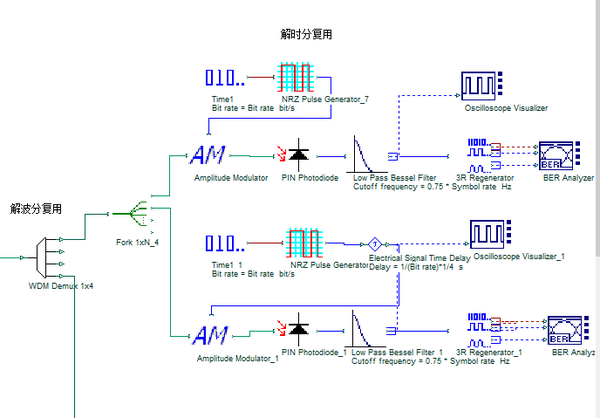 基于OptiSystem的光时分复用+波分复用系统 - 知乎