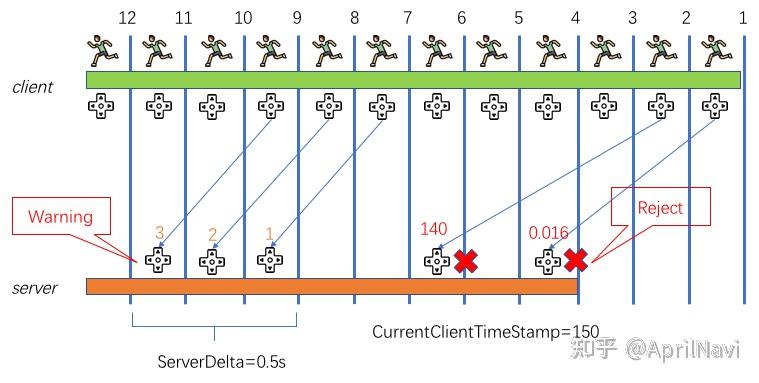 UE4/UE5 Character Movement Component移动组件网络同步详解 - 知乎