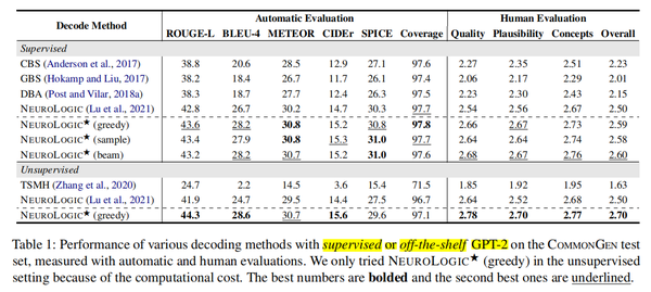 NAACL 2022 Best new method paper — 《NEUROLOGIC A* esque Decoding》 - 知乎
