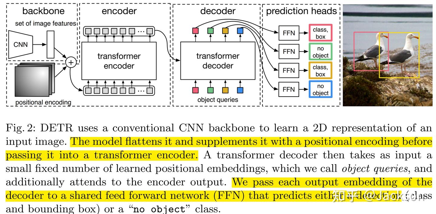 [论文阅读] Detr - End-to-End Object Detection with Transformers - 知乎