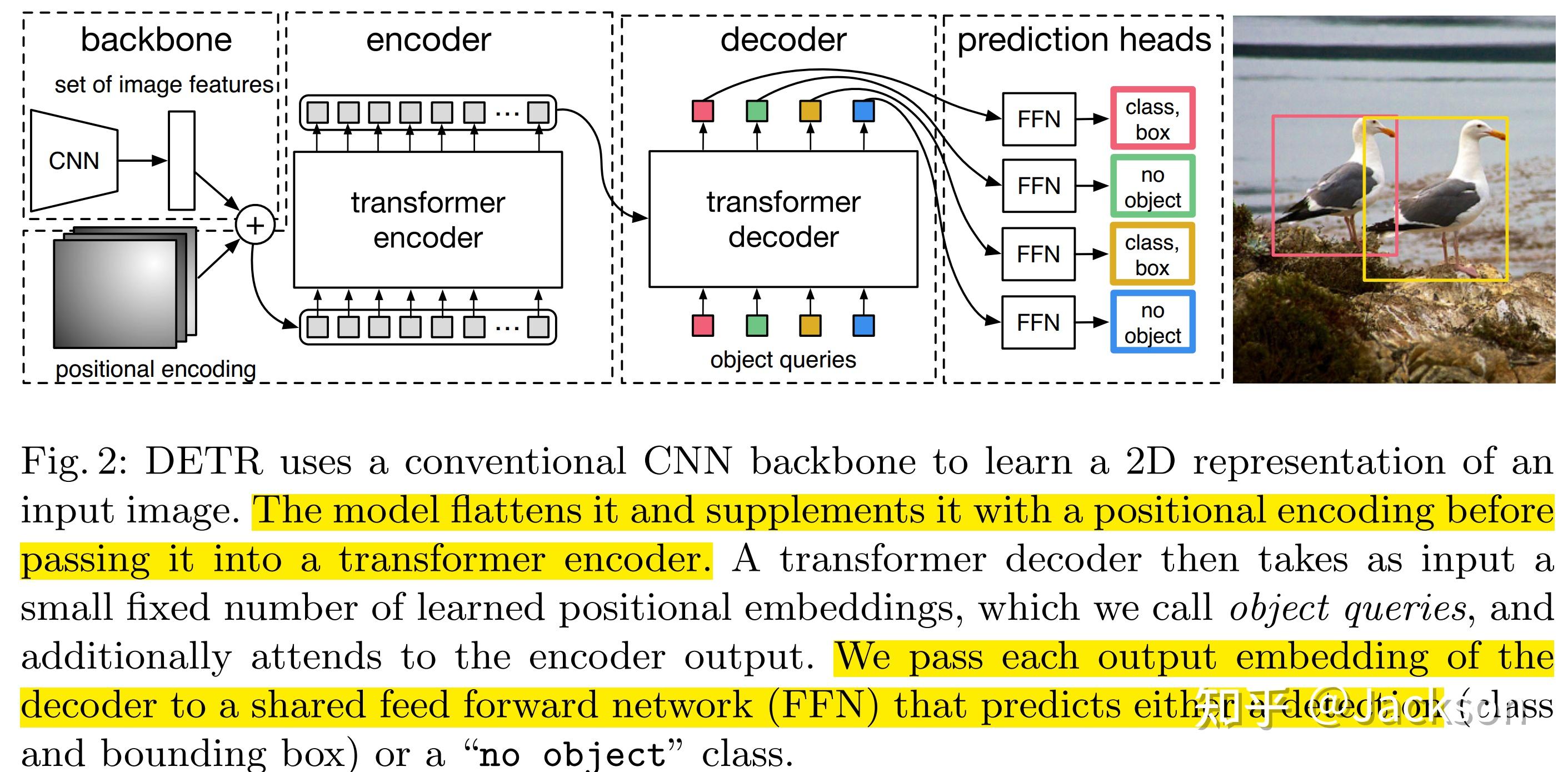 [论文阅读] Detr - End-to-End Object Detection with Transformers - 知乎