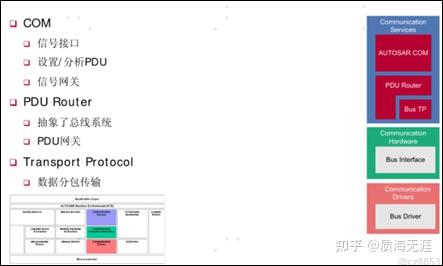 基于Vector的Autosar基础解读 - 知乎