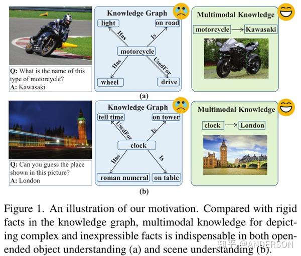 MuKEA:Multimodal Knowledge Extraction and Accumulation for Knowledge ...