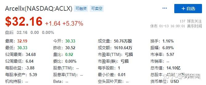 Kite超40亿押注的新型CAR-T，Arcellx技术及管线梳理 - 知乎
