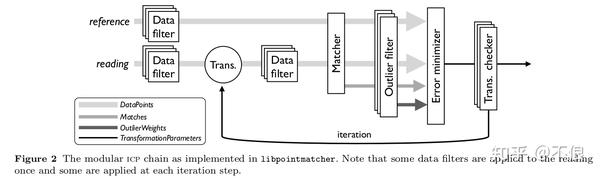 ICP点云配准算法开源库libpointmatcher - 知乎