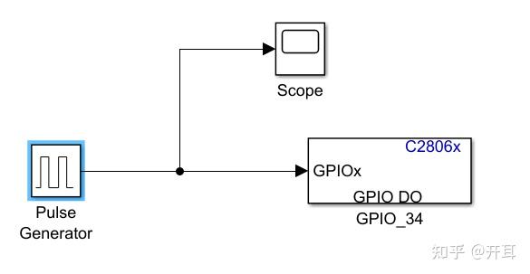 二、simulink+DSP 实现 LED 闪烁 - 知乎