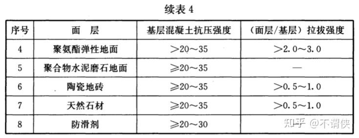 JGJ／T331-2014 建筑地面工程防滑技术规程 - 知乎