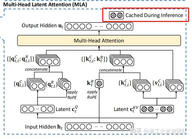 DeepSeek中新的Transformer架构解析 - 知乎